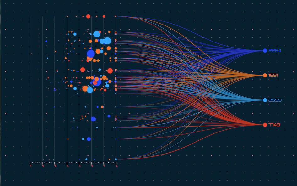 Visualizing Financial Data Trends With Python Libraries – peerdh.com
