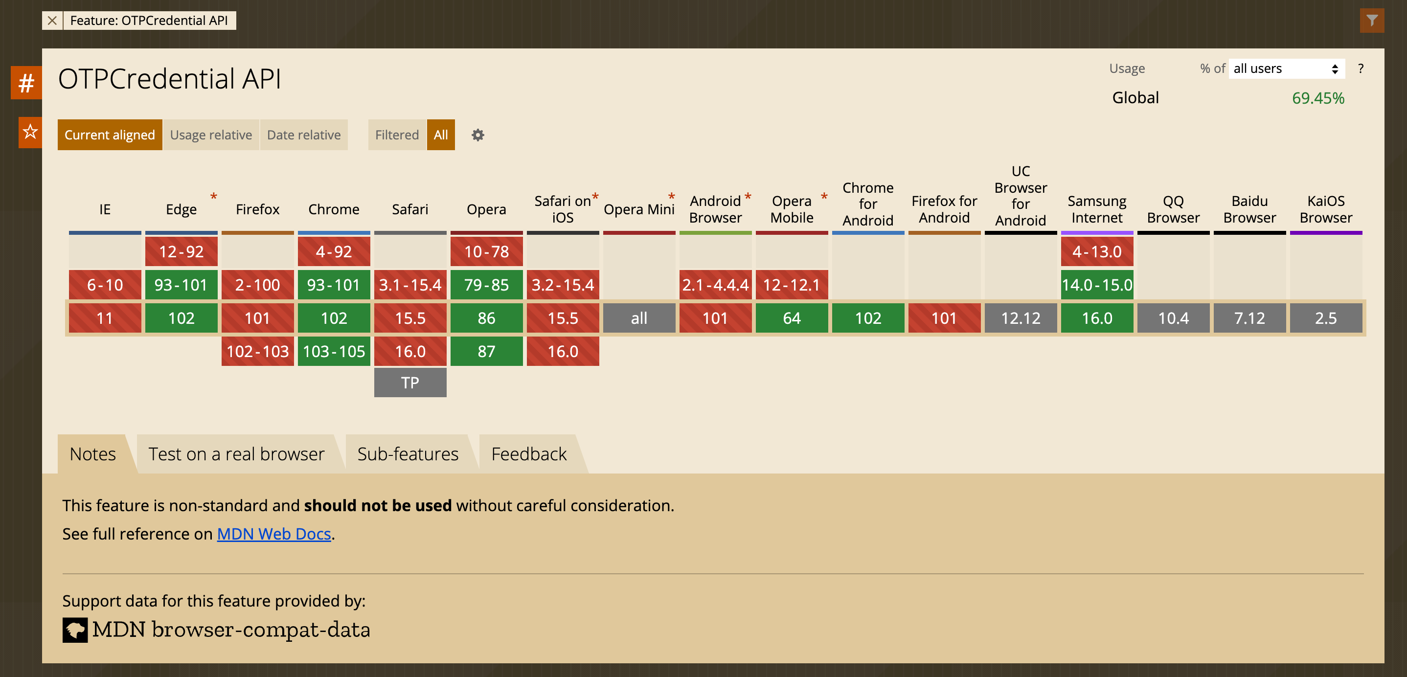 Understanding The Otpcredential Api – peerdh.com
