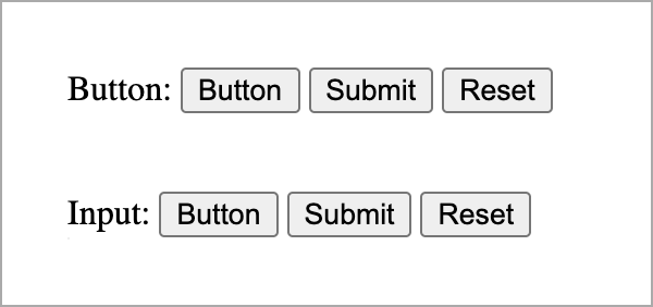 Understanding The Html Input Button: A Comprehensive Guide – peerdh.com