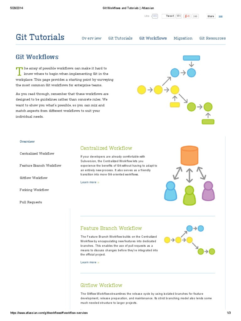 Implementing Code Review Processes In Git Workflows For Python Project – peerdh.com