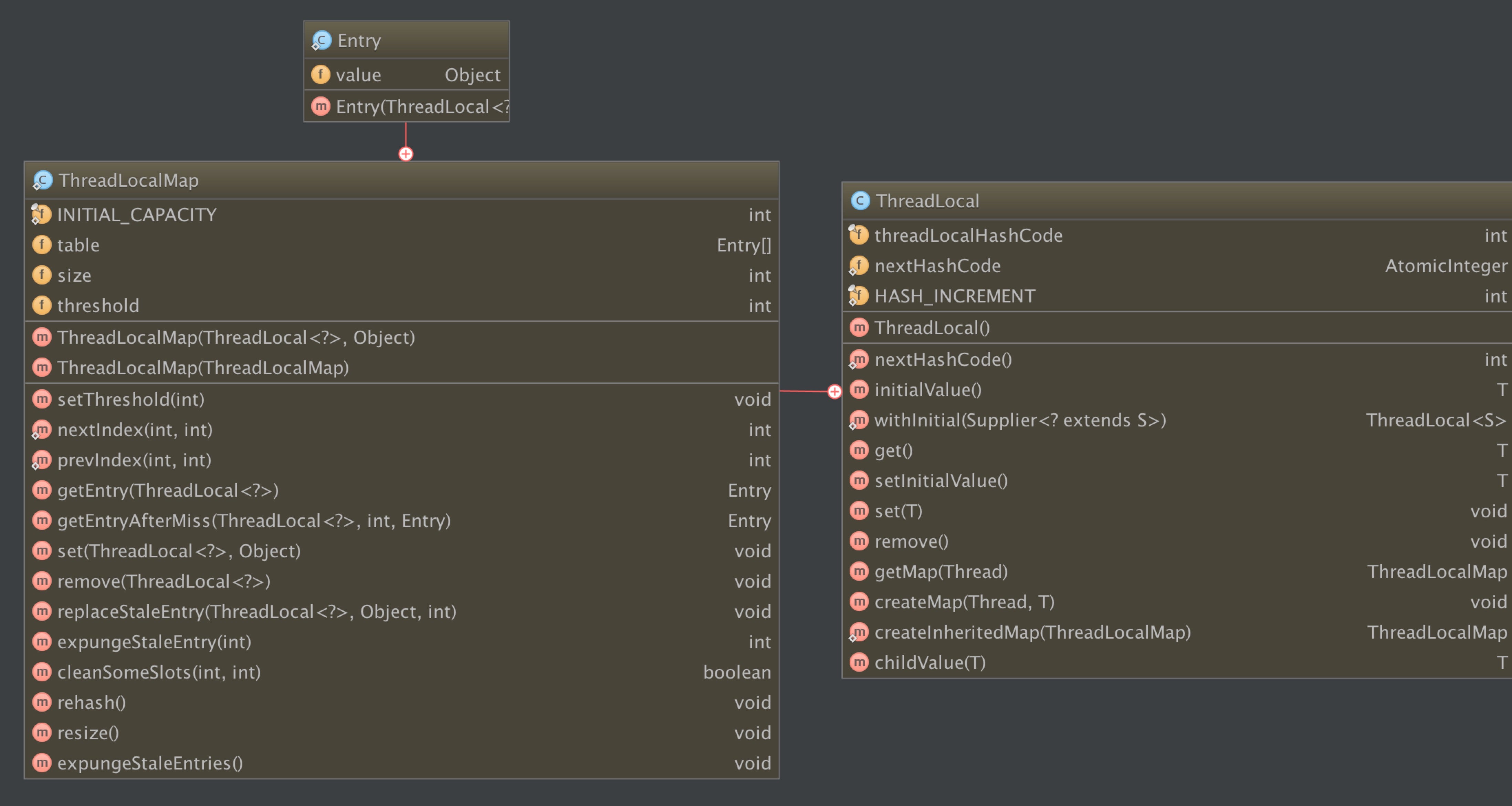 Understanding Thread-local Storage In C++ – peerdh.com