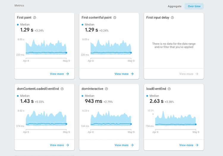 Understanding Firestore's Query Performance: A Look At Composite Index – peerdh.com
