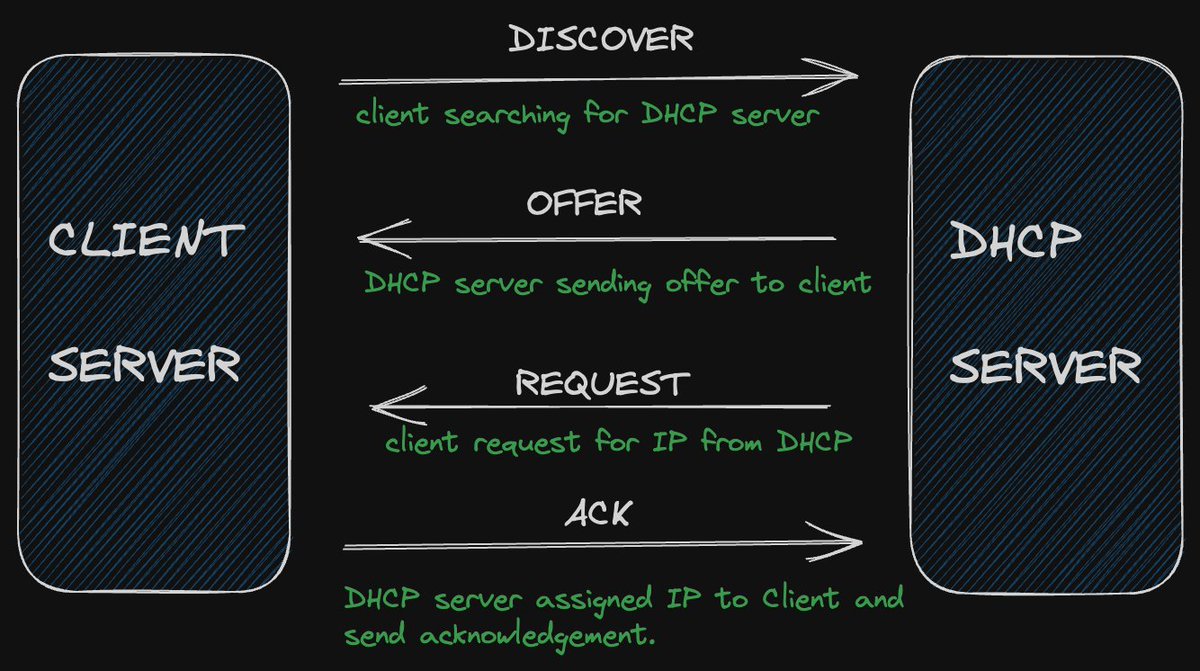 Hyperparameter Tuning With Grid Search In Scikit-learn – peerdh.com
