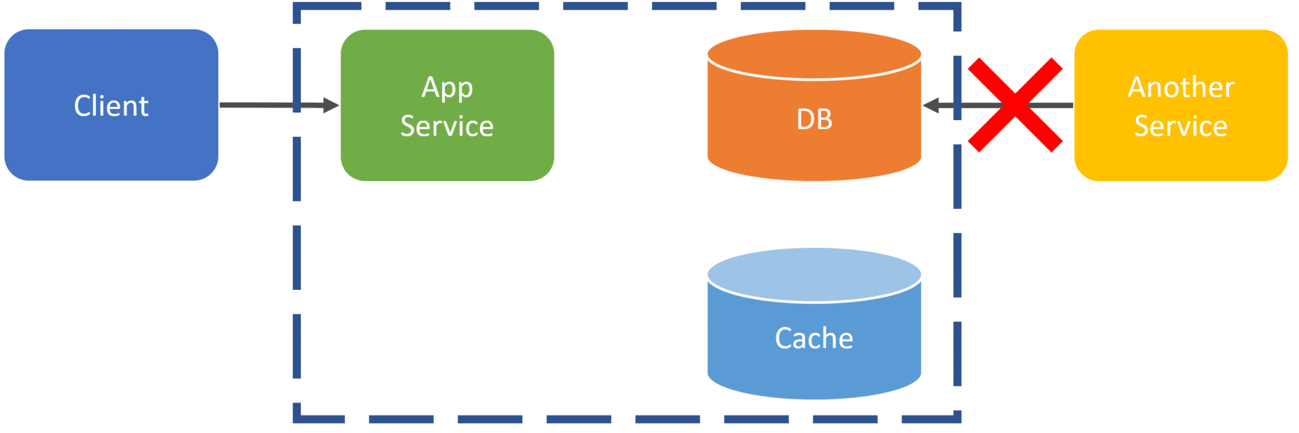 Cache Invalidation Strategies In Offline-first Applications – peerdh.com