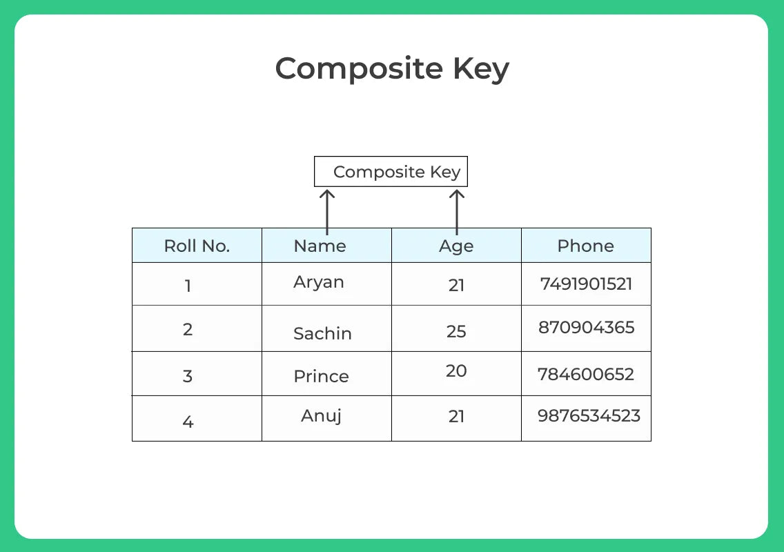 Using Composite Keys For Optimized Database Queries In Laravel – peerdh.com