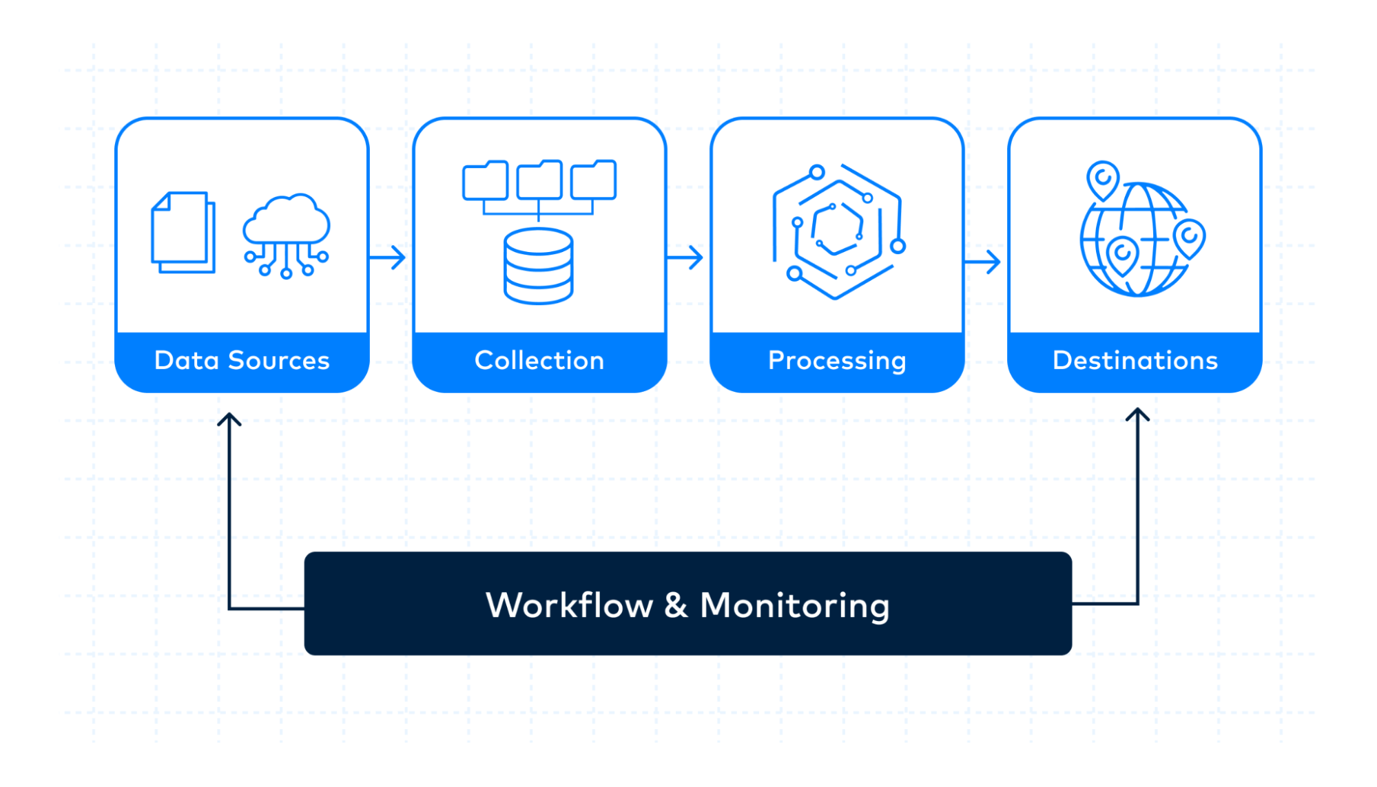 Building A Robust Data Processing Pipeline: Key Components And Best Pr – peerdh.com