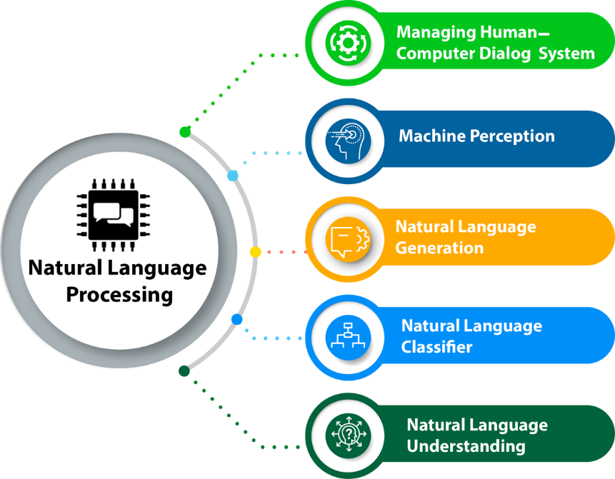 Implementing Natural Language Processing For Npc Interactions In Java – peerdh.com