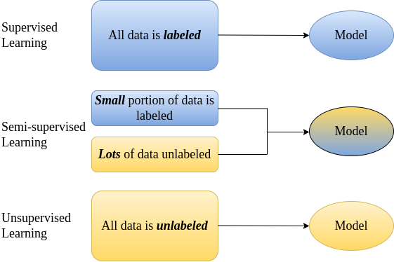 Benchmarking Performance Metrics For Semisupervised Learning Algorithm – peerdh.com
