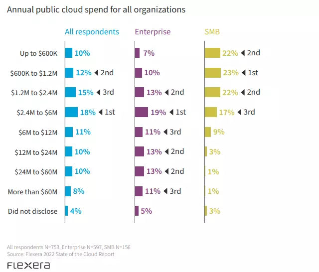 Cloud Computing Cost Analysis: A Comprehensive Guide – peerdh.com