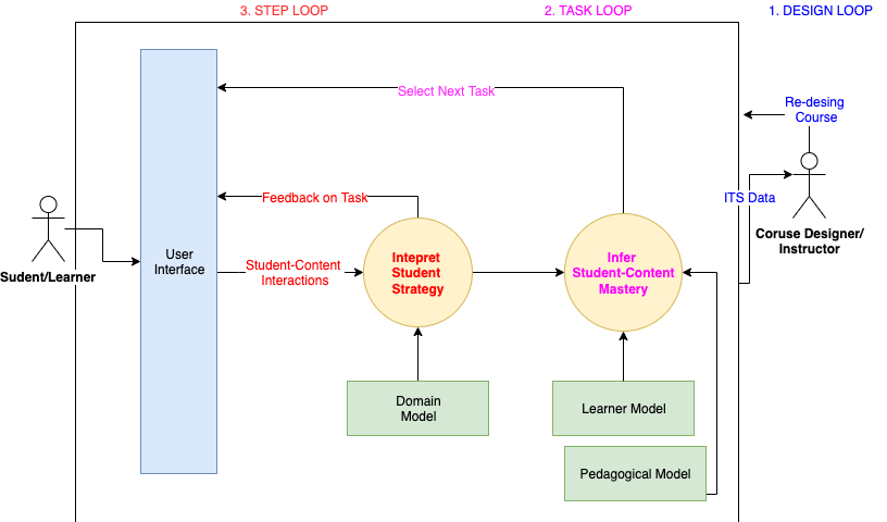 Developing A Framework For Adaptive Learning Algorithms In Ar Geometry – peerdh.com