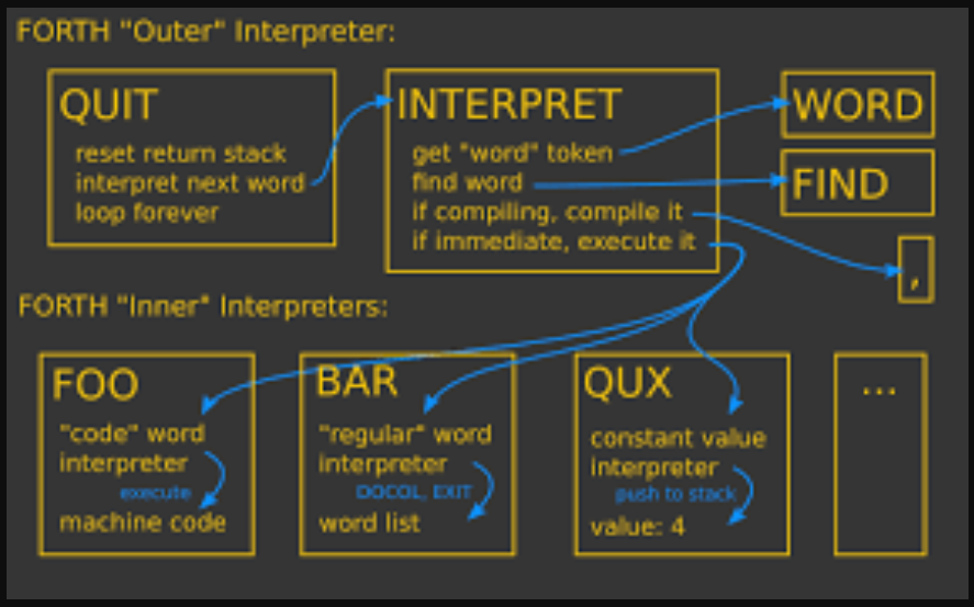 Simple Logo Programming Projects For Beginners – peerdh.com