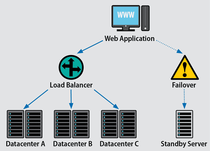 Implementing Fault Tolerance In Distributed Systems With Elixir – peerdh.com