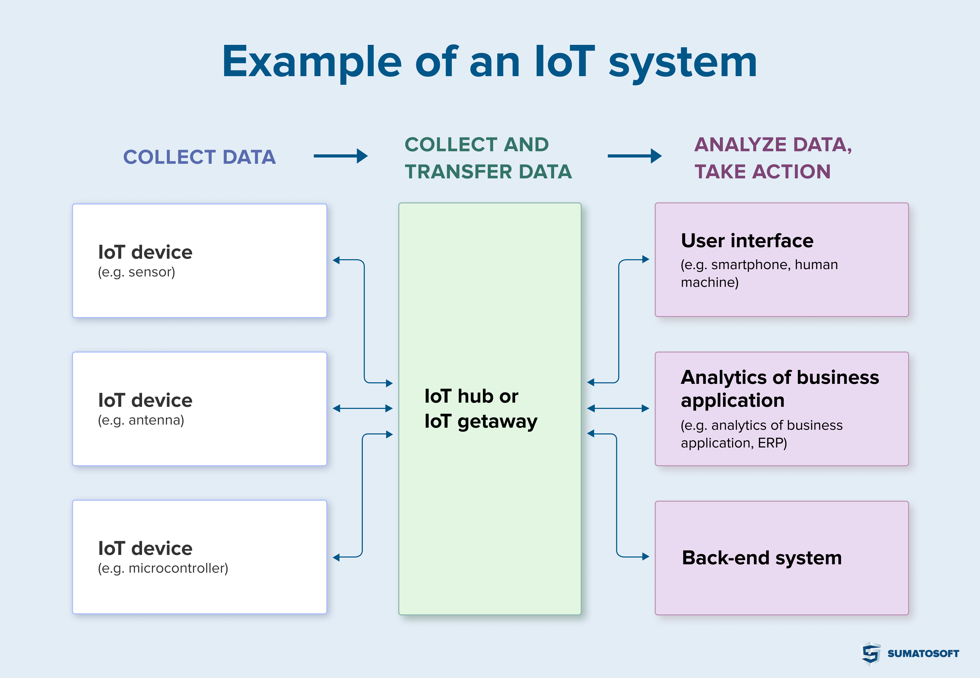Leveraging Azure Functions For Real-time Data Processing With Iot Devi – peerdh.com