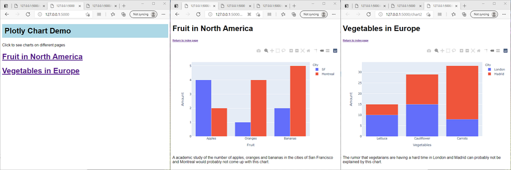 Real-time Data Visualization With Flask And Plotly – peerdh.com