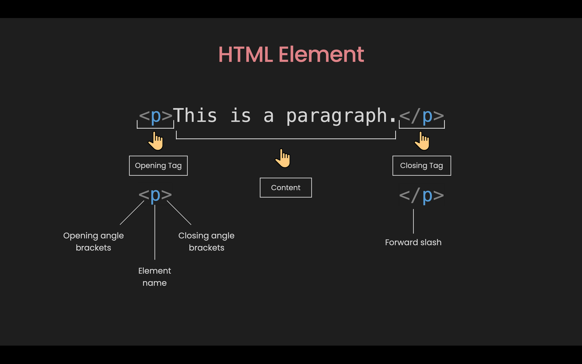 Understanding The Html Image Element: A Comprehensive Guide – peerdh.com