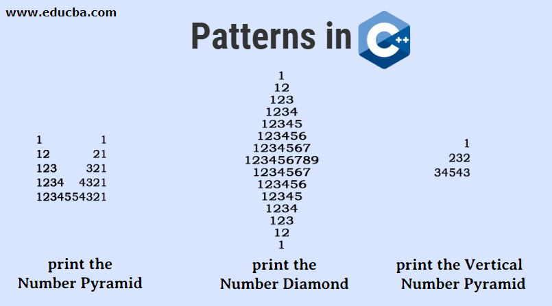 Understanding Design Patterns In C: A Focus On Inheritance And Polymor – peerdh.com
