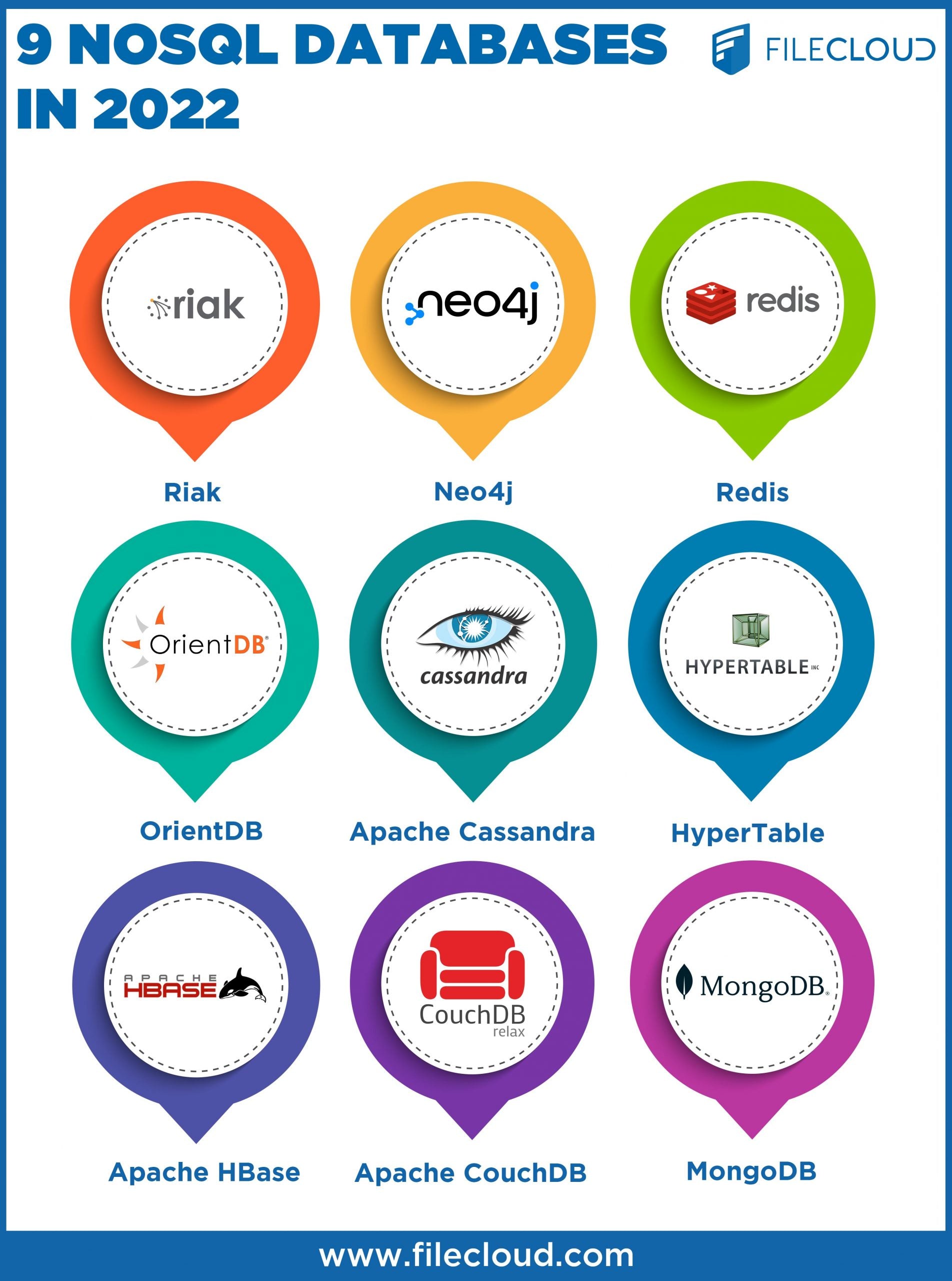 Automating Data Backup Strategies In Nosql Databases – peerdh.com