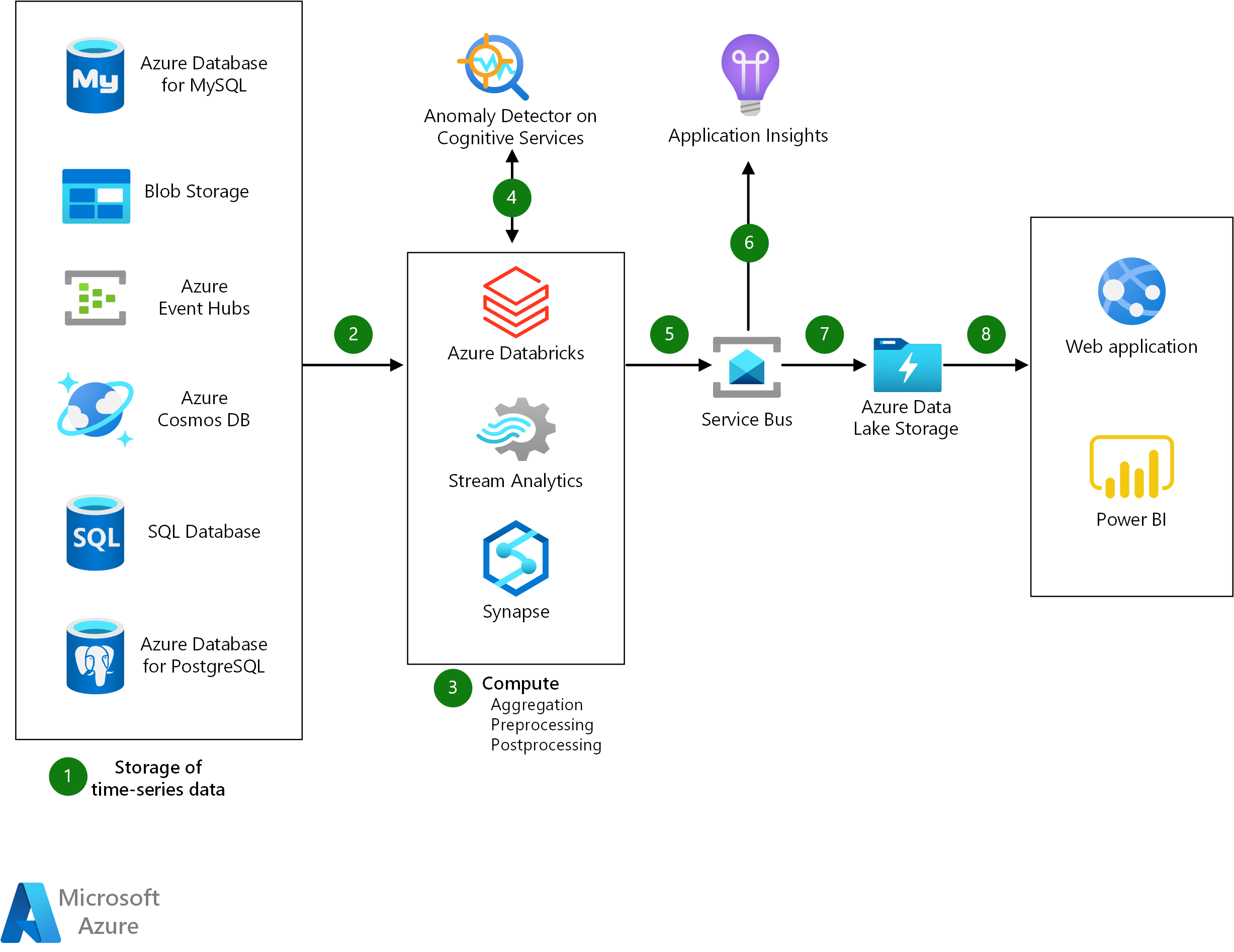 Implementing Ensemble Methods For Improved Anomaly Detection Accuracy – peerdh.com