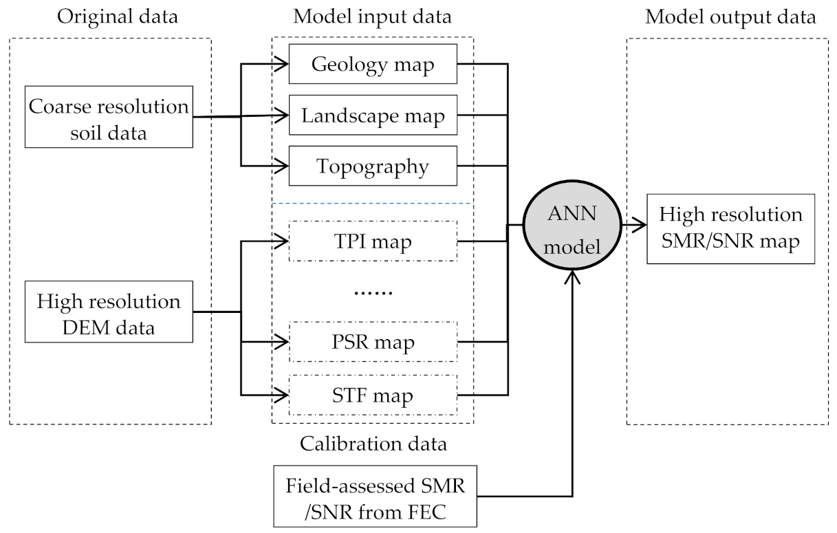 Building A Predictive Model For Crop Yield Using Historical Agricultur – peerdh.com