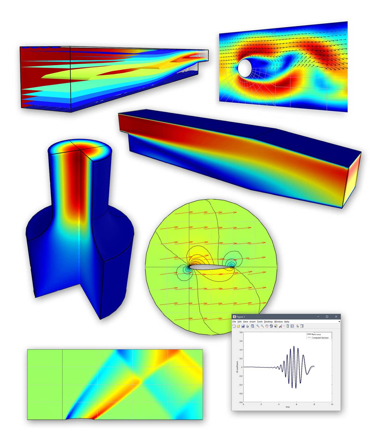 Creating Interactive Matlab Based Simulations For Physics Concepts