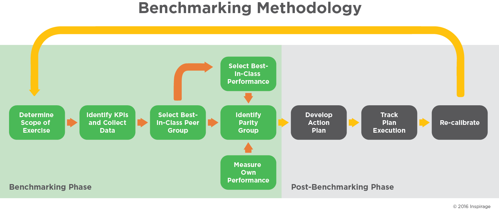 Developing A Benchmarking Framework For Genome Alignment Algorithms In – peerdh.com