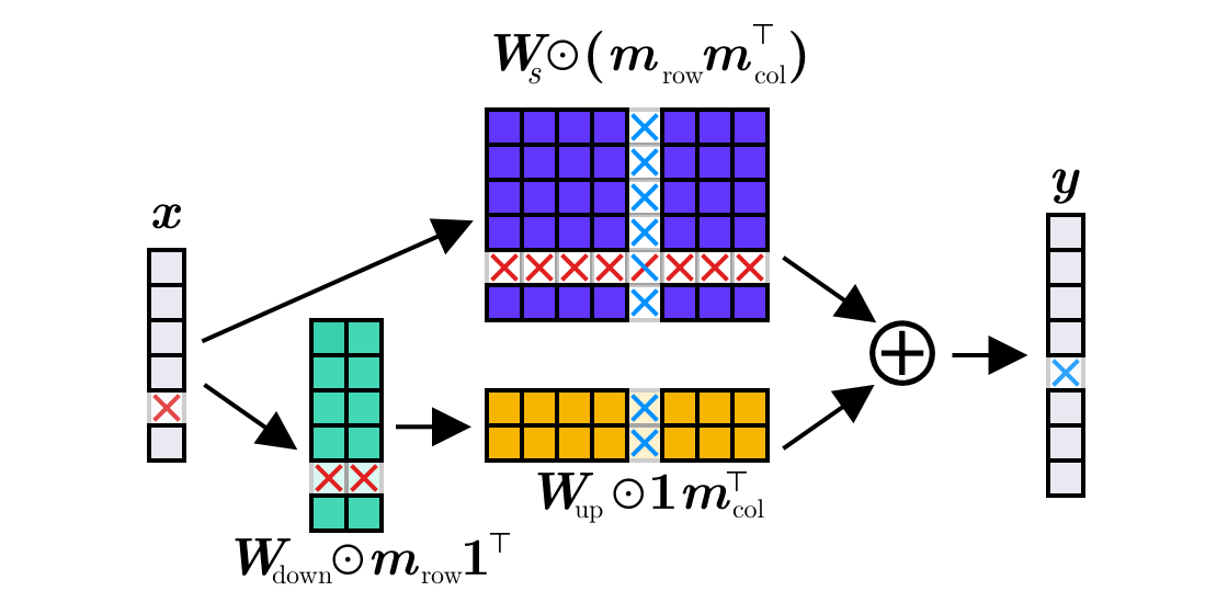 Comparative Analysis Of Pruning Algorithms On Resource-constrained Har – peerdh.com