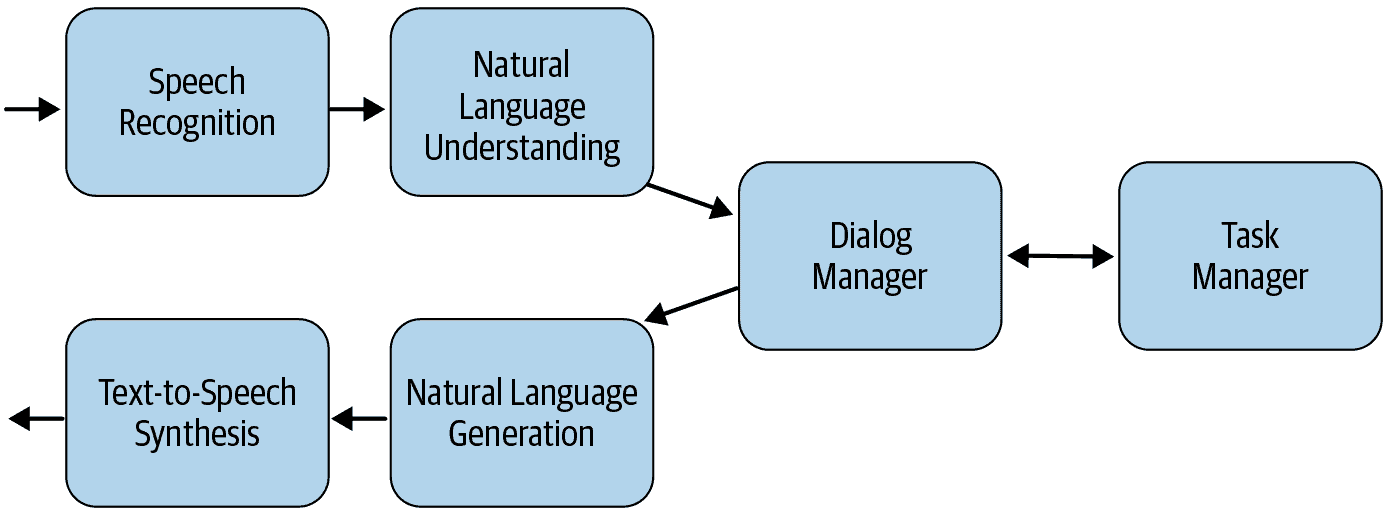 Build A Simple Faq Chatbot With Python – peerdh.com