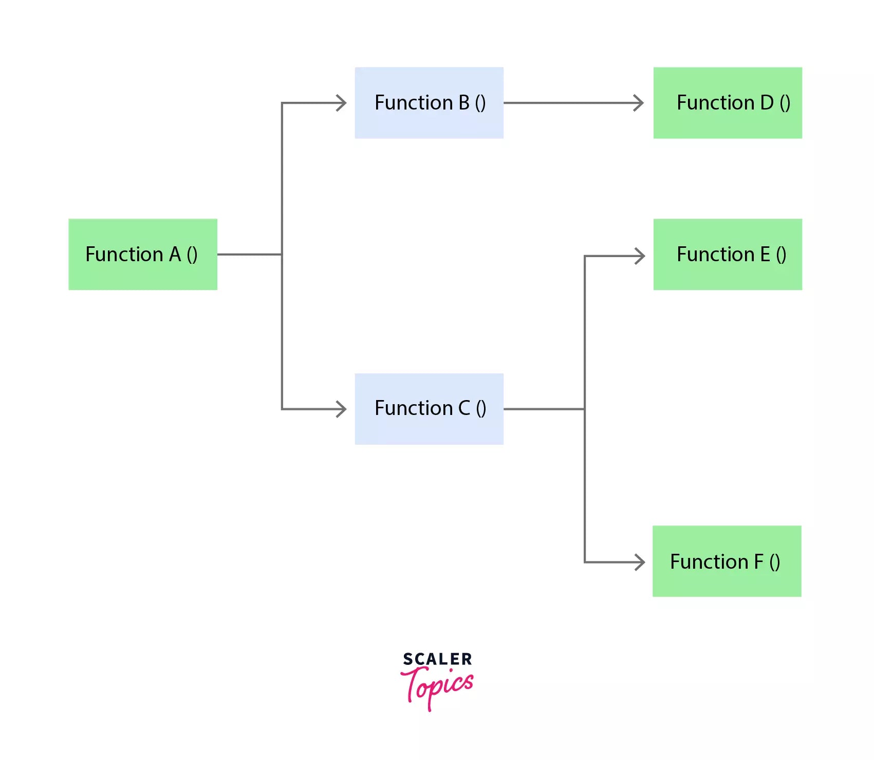 Beginner-friendly Haskell Projects For Learning Functional Programming – peerdh.com