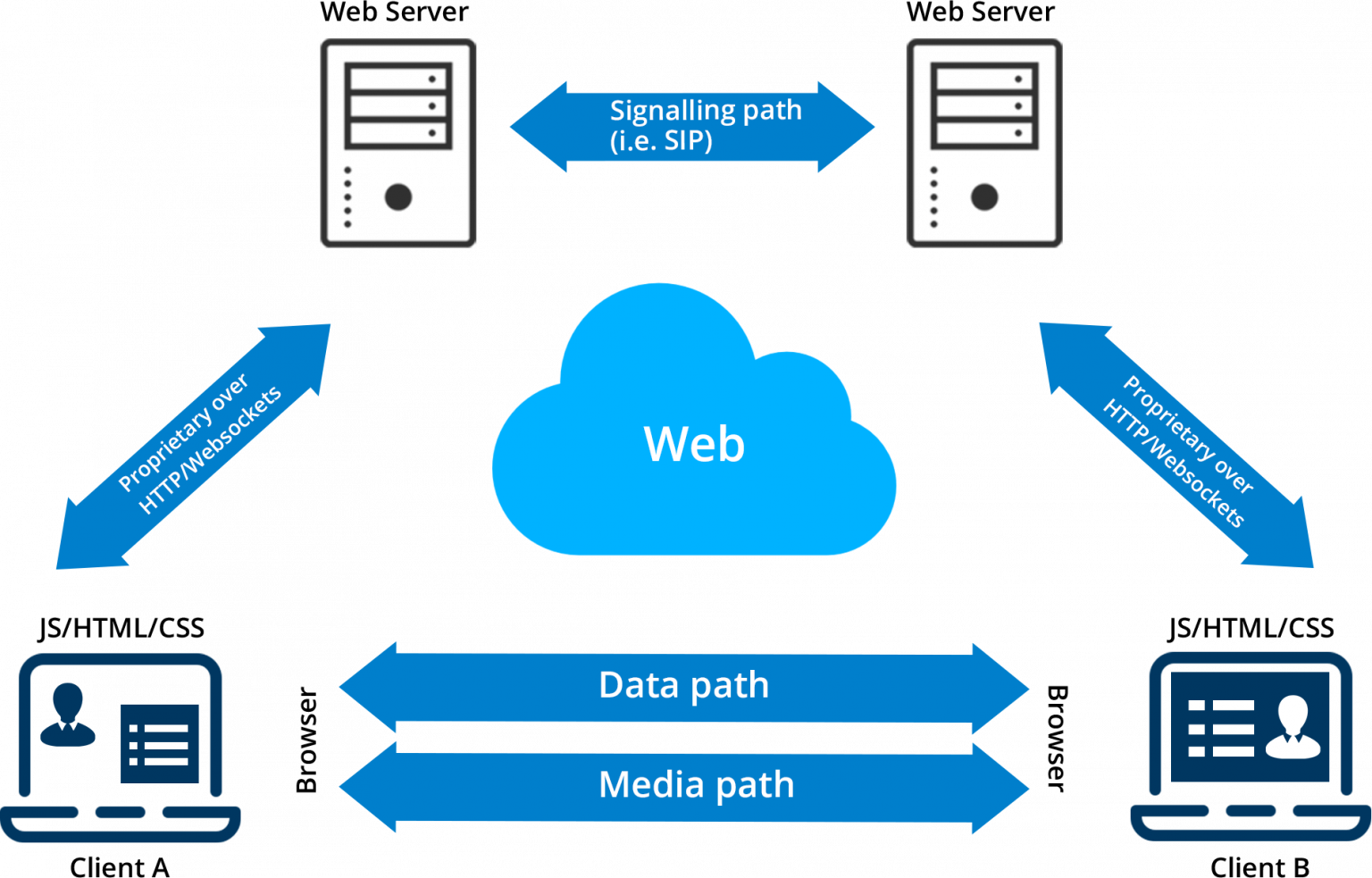 Understanding Webrtc Statistics: A Deep Dive Into Rtp Stream Analysis – peerdh.com