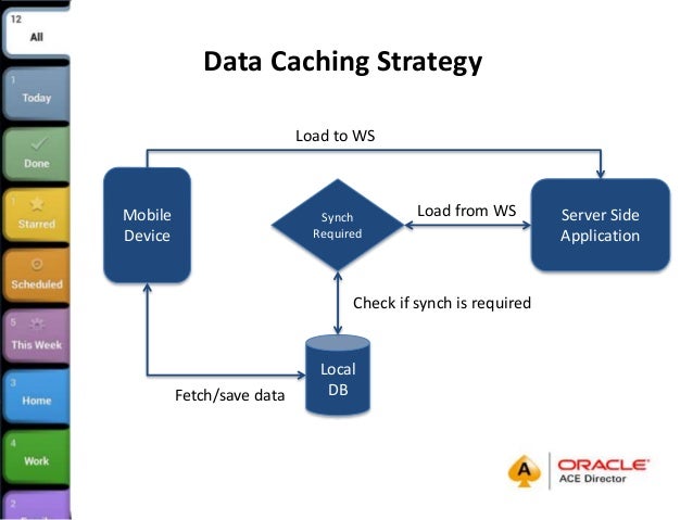 Implementing Data Caching Strategies For Efficient Image Loading In Sw – peerdh.com