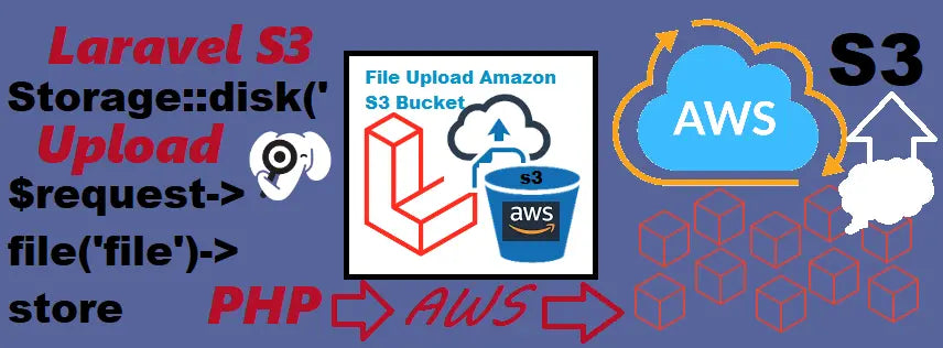 Using Laravel With Aws S3 For File Storage And Management – peerdh.com