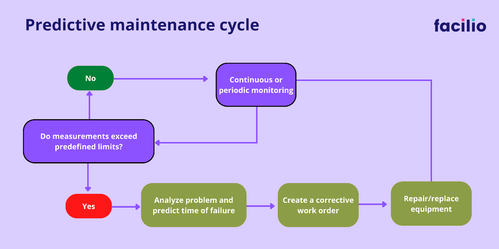 Implementing Real-time Data Visualization For Predictive Maintenance O – peerdh.com