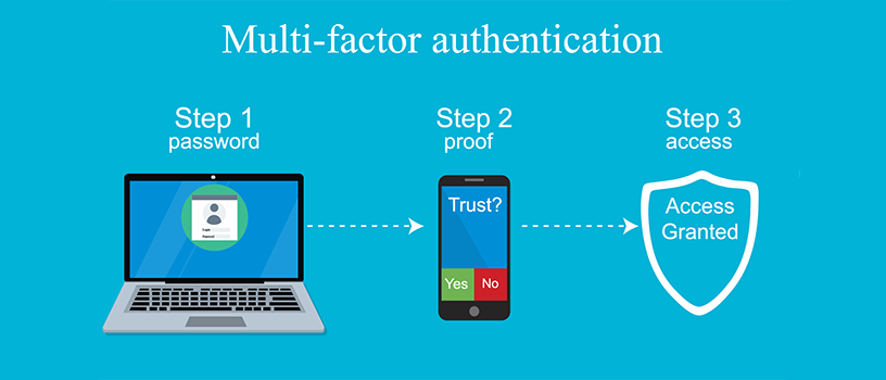 Implementing Multifactor Authentication In Mobile Microservices – peerdh.com