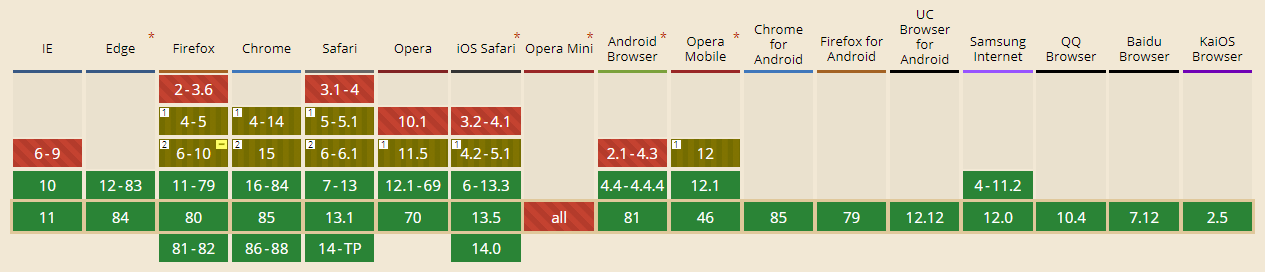 Handling Websocket Connection Issues In Javascript – peerdh.com