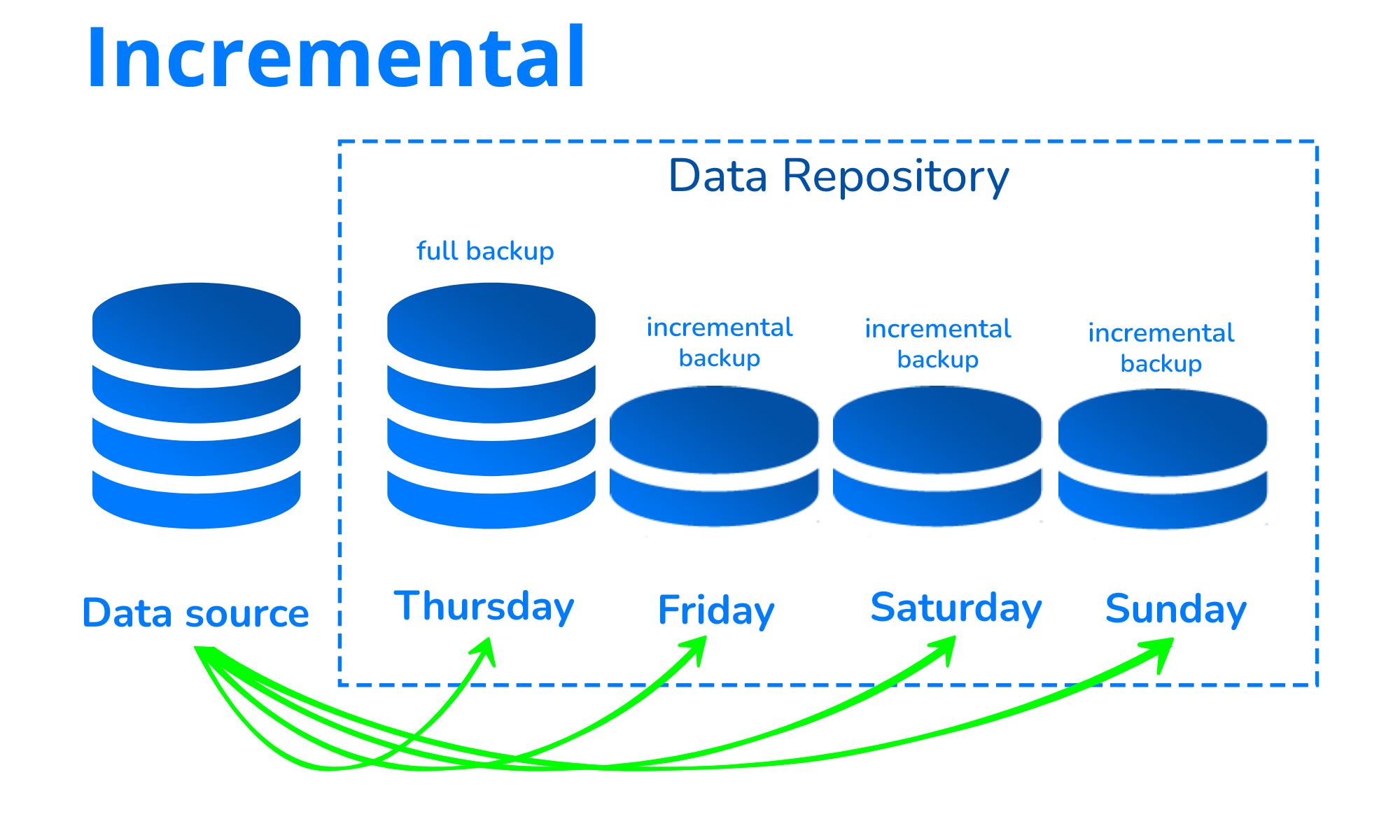Incremental File Backup Using Perl Scripts – peerdh.com