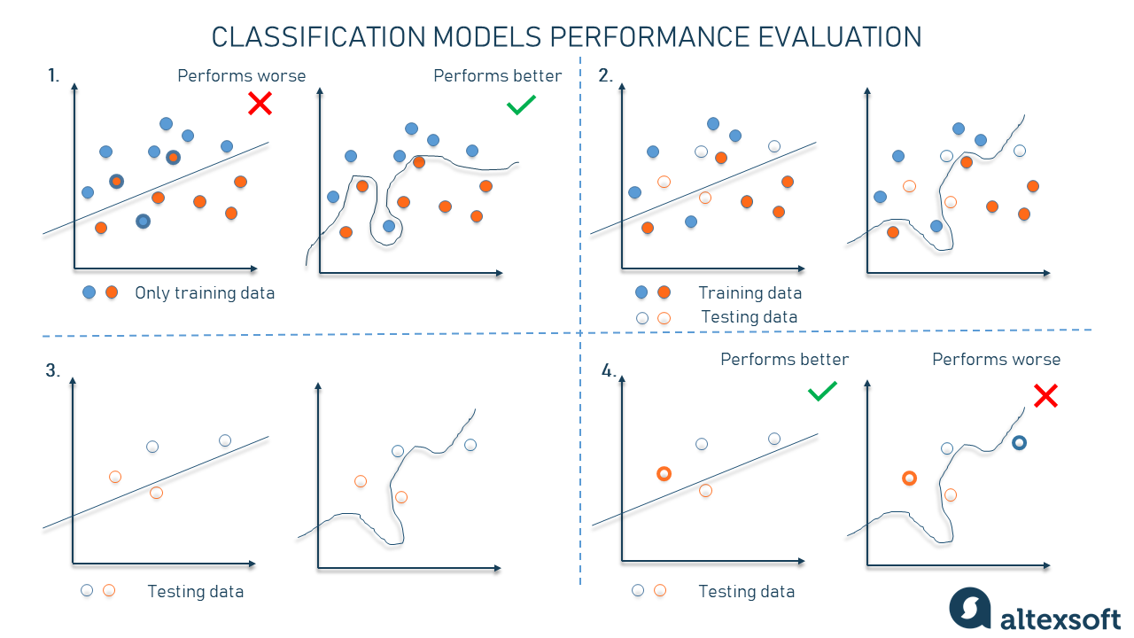 Benchmarking Performance Metrics Of Ml Libraries On Various Hardware C – peerdh.com