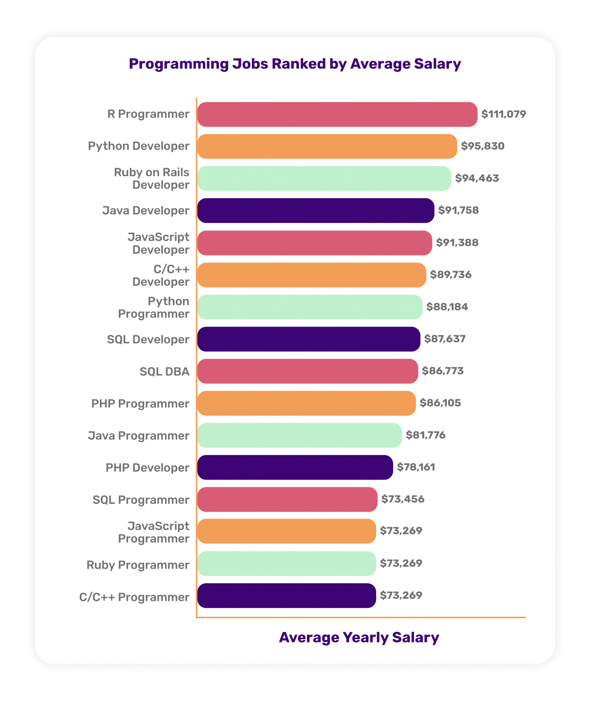 Understanding Programming Salaries: What You Need To Know – peerdh.com