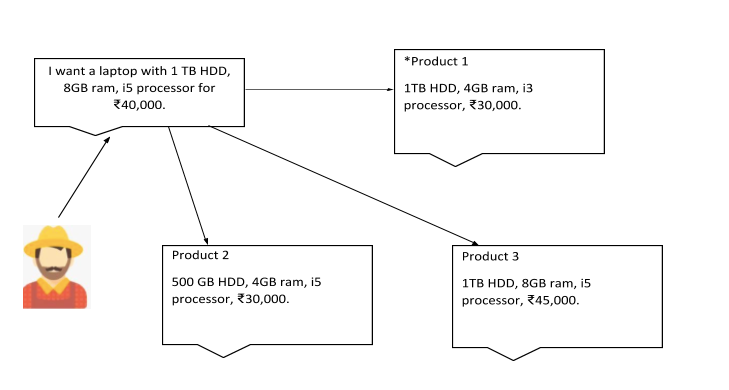 Implementing Real-time User Feedback Loops In Recommendation Systems – peerdh.com