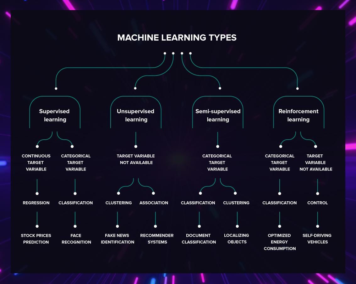 Advanced Machine Learning Techniques For Smart Home Automation – peerdh.com