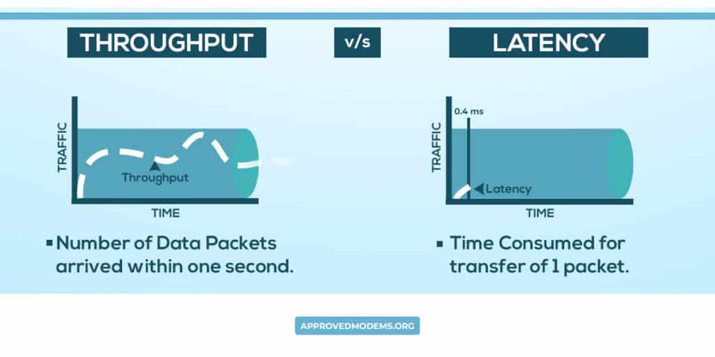 Benchmarking Latency And Throughput Of Node.js Middleware Frameworks F – peerdh.com