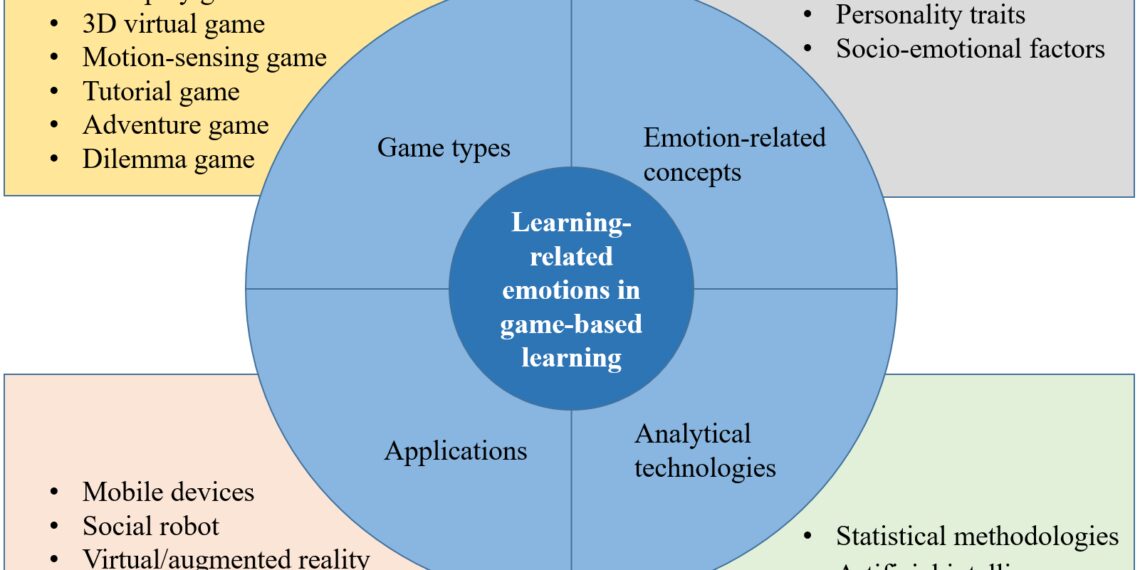 Dynamic Level Design Techniques For Multiplayer Environments – peerdh.com