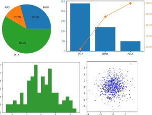 Streamlining Data Analysis With Python And Jupyter Notebooks – peerdh.com