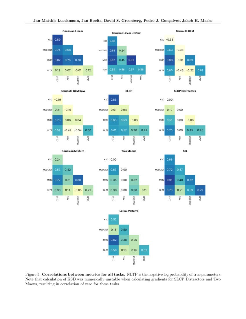 Benchmarking Inference Speed And Accuracy Tradeoffs Between Pretrained – peerdh.com