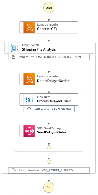 Error Handling In Csv Processing With Python – peerdh.com