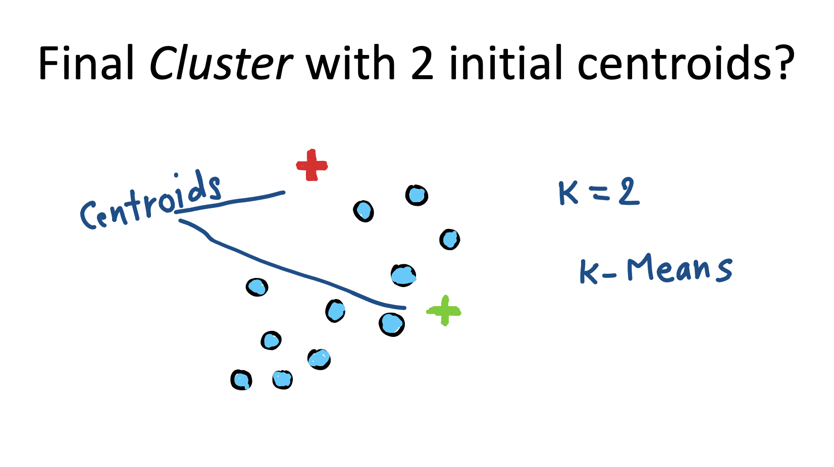 Implementing Collaborative Filtering With User Clustering For Tailored