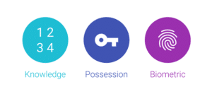 Implementing Secure Authentication Methods In Php Applications – peerdh.com