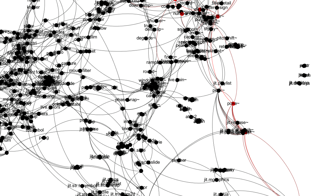 Maxmsp For Interactive Art Installations – peerdh.com