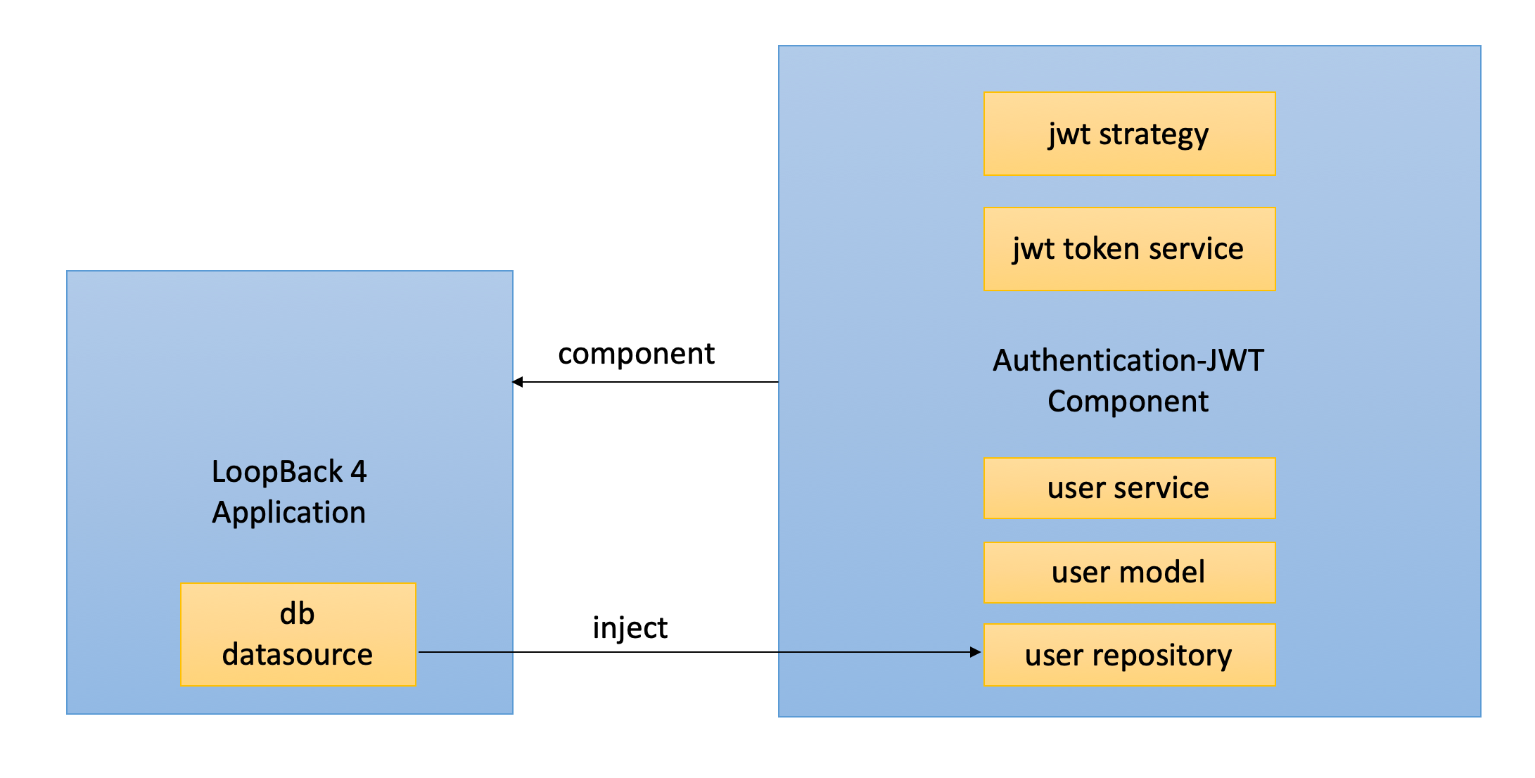 Implementing Oauth 2.0 For User Authentication In Node.js With Mongodb – peerdh.com