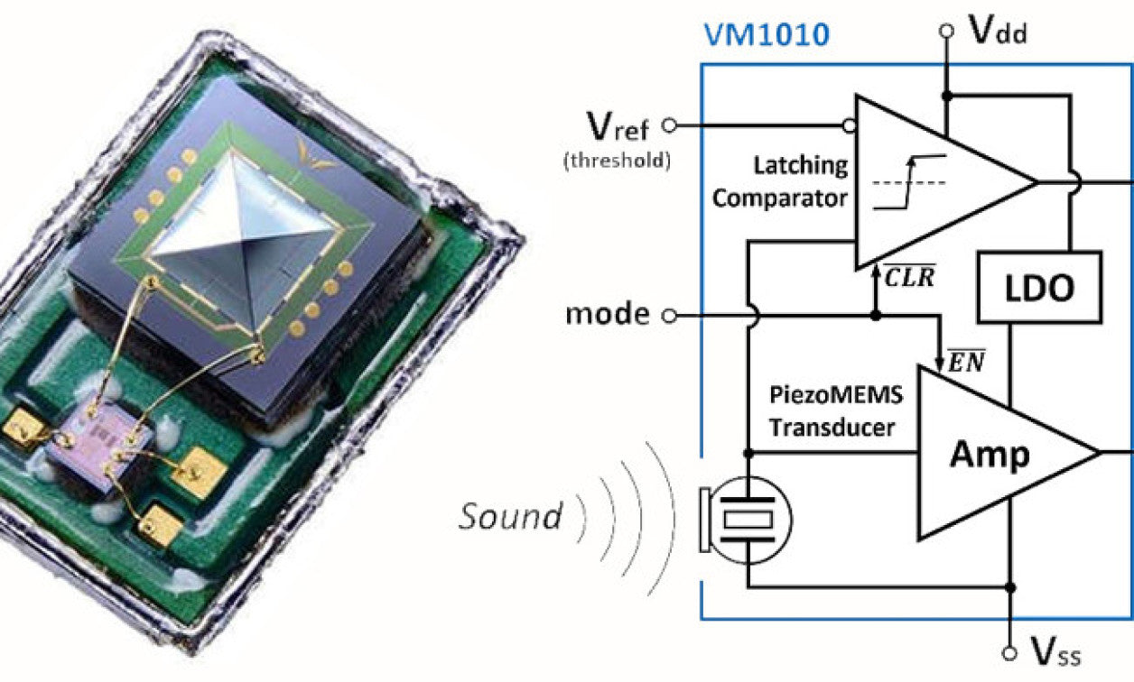 Implementing Real-time Feedback Mechanisms For Voice Command Systems – peerdh.com