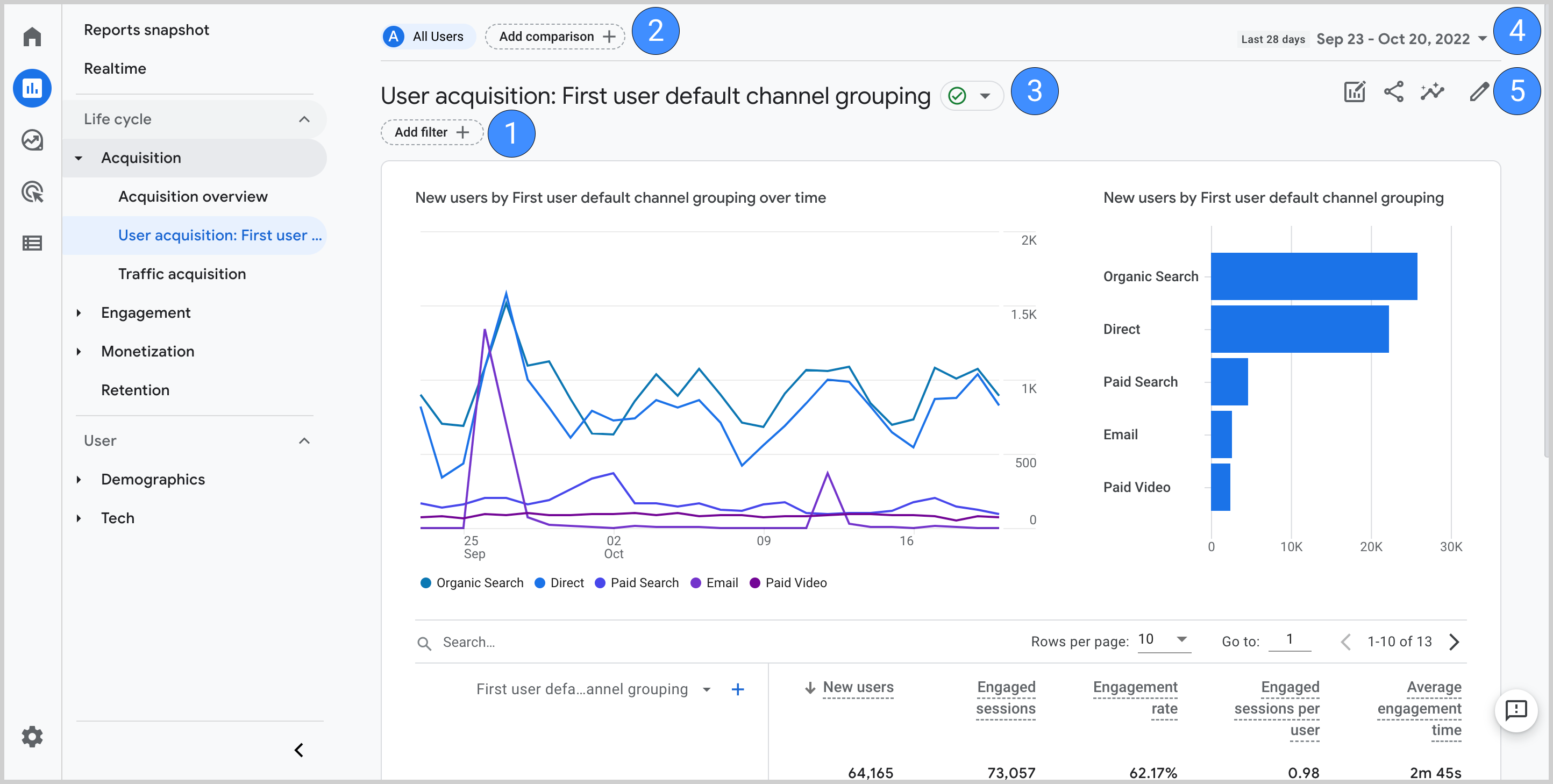 Understanding Google Analytics Attribution Models – peerdh.com